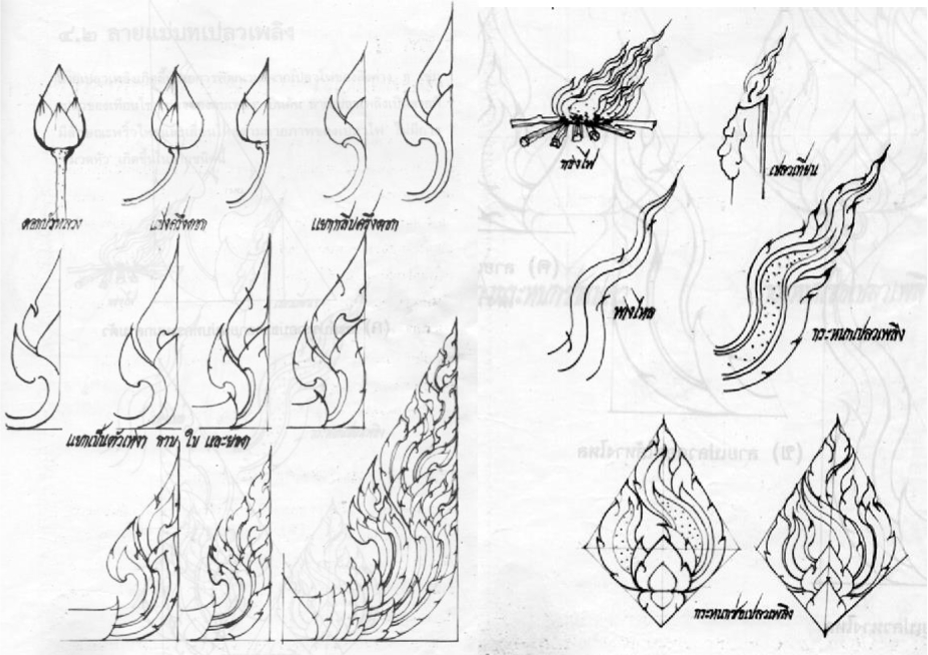 Laithai รวมงานออกแบบ และผลิตลายไทย